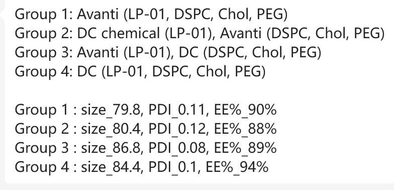 LP-01|Ionizable Lipid for LNP